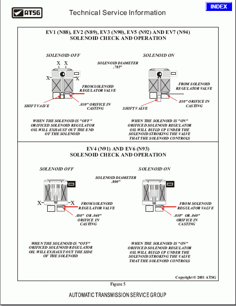 ATSG (QDGD01MTDG) V.W. 01M Technicians Diagnostic Guide, мануал по ...